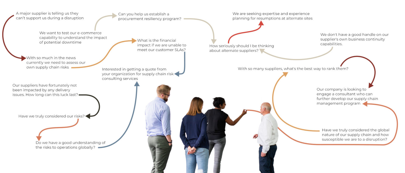 Supply Chain Continuity - Raymond-Cox Consulting, LLC